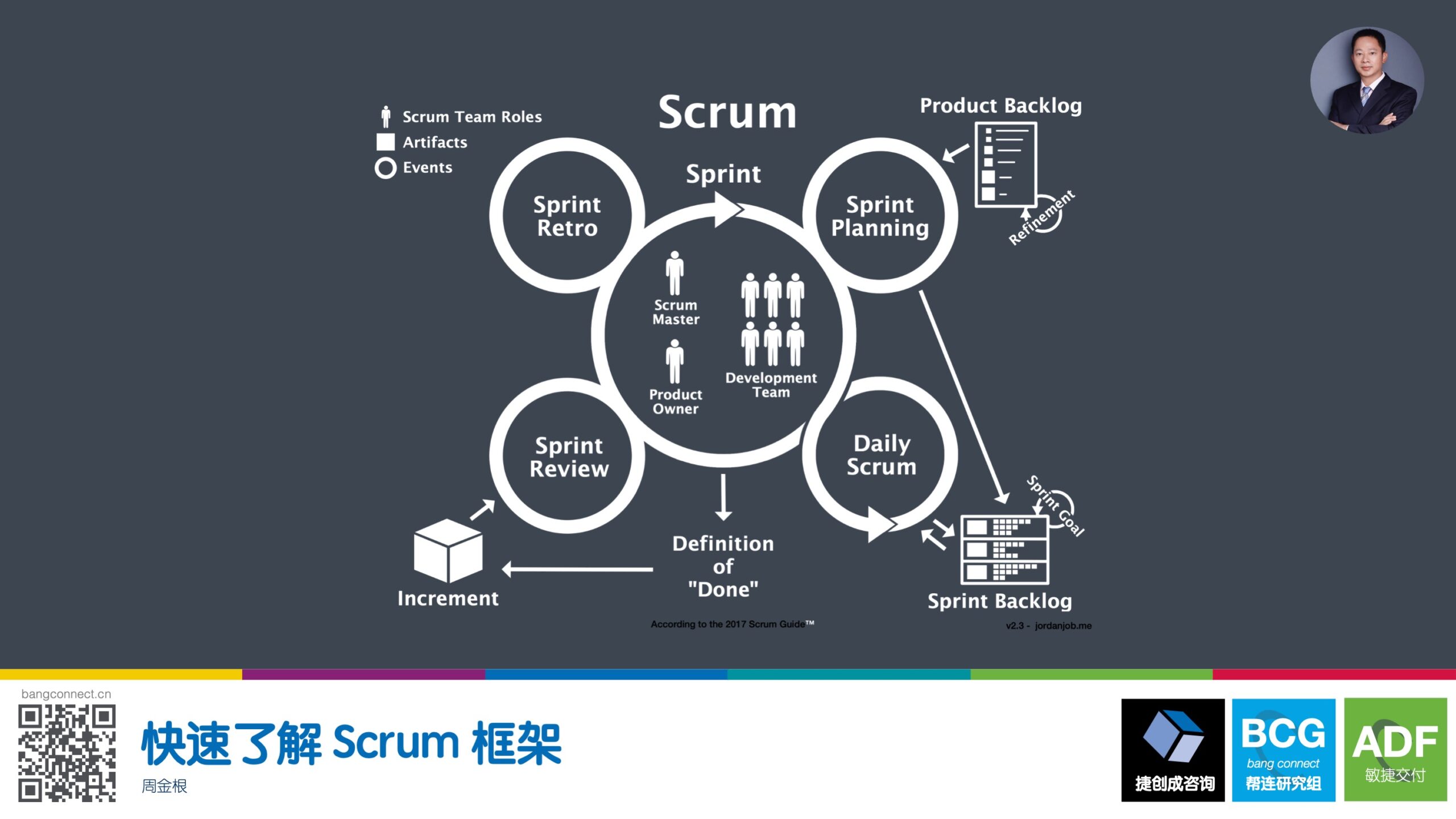 OBCG 《18.快速了解 Scrum 框架》 – 帮连研究组