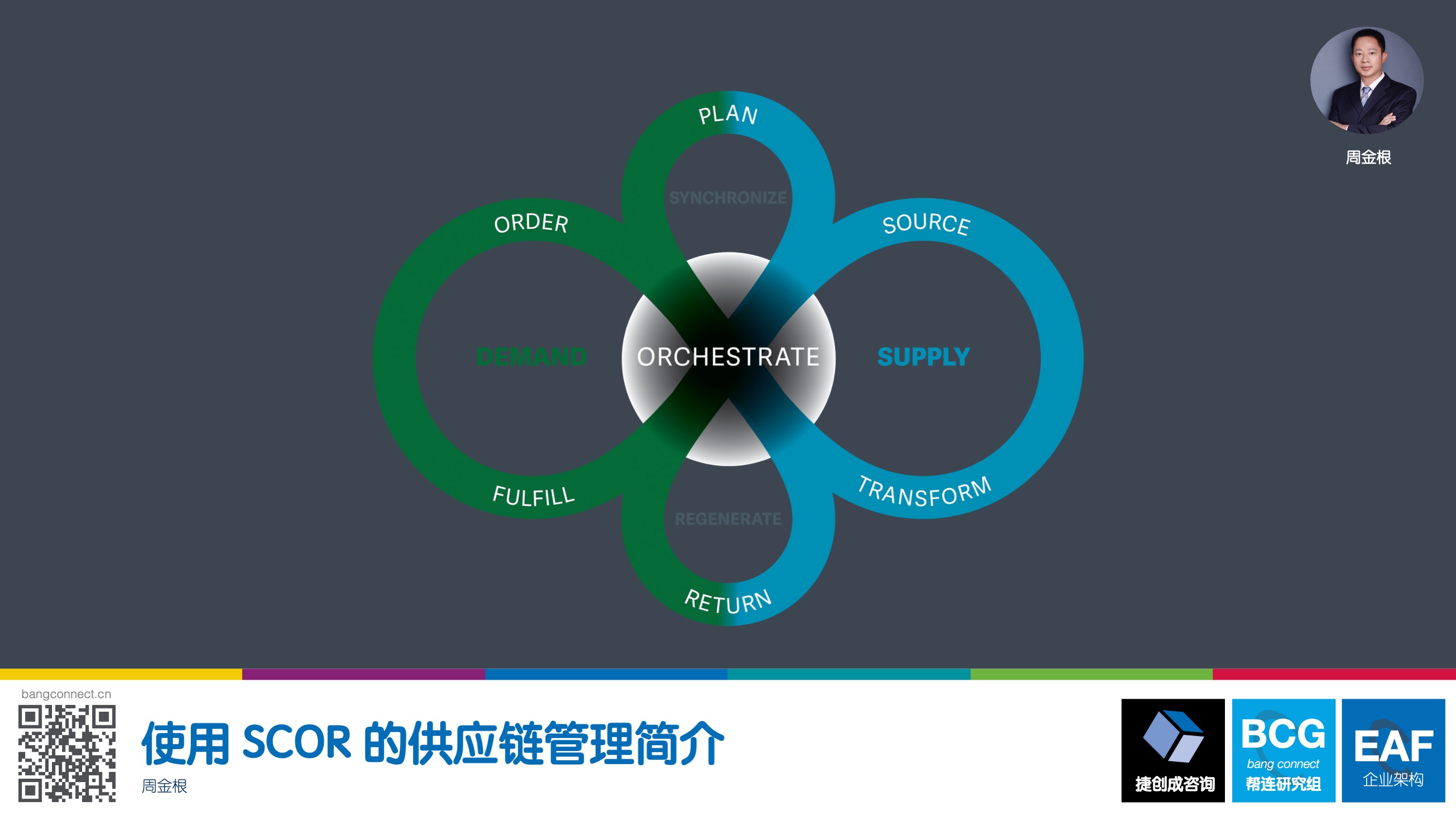 OBCG《61.使用 SCOR 的供应链管理简介》 – 帮连研究组