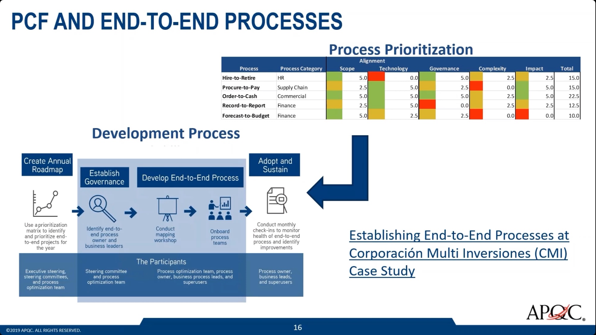 流程分类框架 APQC PCF 概述 – 帮连研究组
